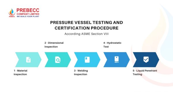 ASME Boiler and Pressure Vessel Code - BPVC - Công ty TNHH Prebecc