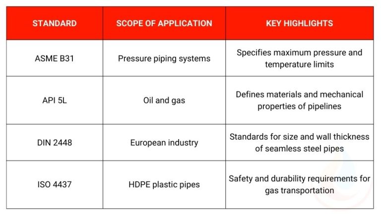 Tips for choosing right industrial pipe size - Công ty TNHH Prebecc