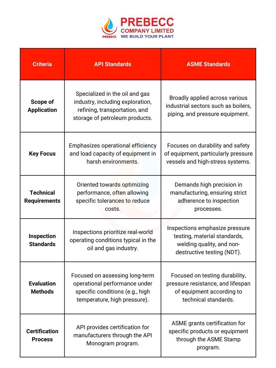 How API and ASME Standards Differ in Technical Design - Công ty TNHH ...