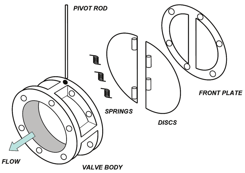 Boiler Valves: Types and Functions in Boiler system - Công ty TNHH Prebecc