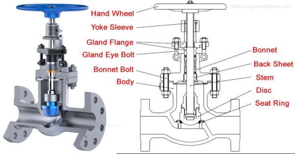Boiler Valves: Types and Functions in Boiler system - Công ty TNHH Prebecc