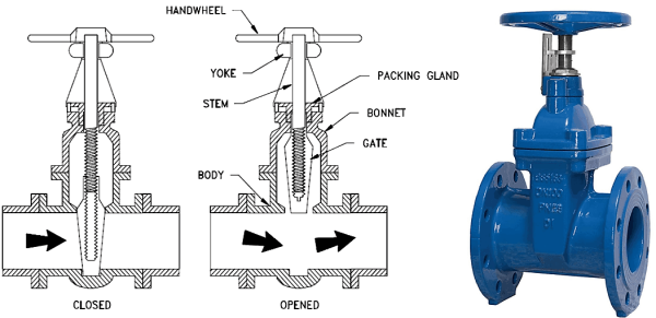 Boiler Valves: Types and Functions in Boiler system - Công ty TNHH Prebecc