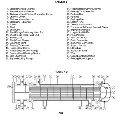Operation and Maintenance of Heat Exchangers (TEMA Guidelines) - Công ...