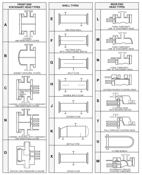 What you need to know about heat exchangers? - Công ty TNHH Prebecc