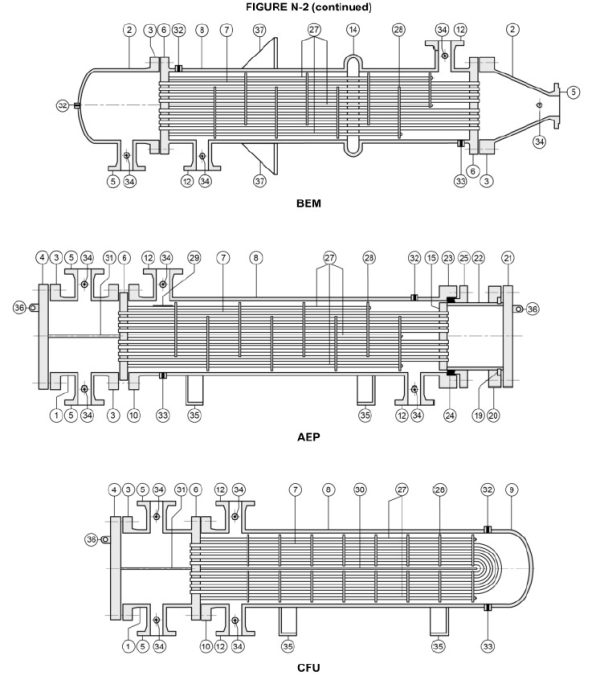 Operation and Maintenance of Heat Exchangers (TEMA Guidelines) - Công ...