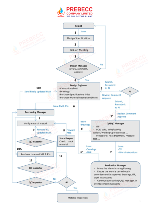 ASME design and fabrication workflow - Công ty TNHH Prebecc